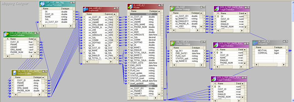 GitHub - apraturi-FT/SCD2-Implementation: Create an SCD2 implementation ...