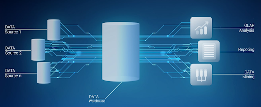 GitHub - apraturi-FT/SCD2-Implementation: Create an SCD2 implementation ...