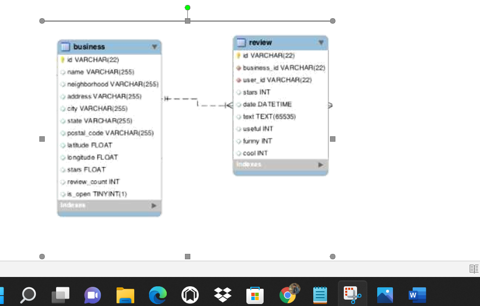 GitHub - apraturi-FT/YELP-dataset-analysis