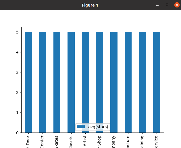GitHub - apraturi-FT/YELP-dataset-analysis