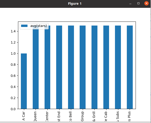 GitHub - apraturi-FT/YELP-dataset-analysis