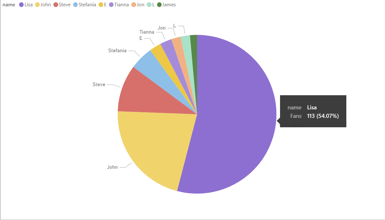 Github Rushal Futurenseyelp Dataset Analysis Using Big Data Tools The Yelp Dataset Was