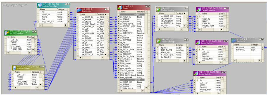 GitHub - mahindrakar-akash/SCD2_Implementation: SCD2_Implementation