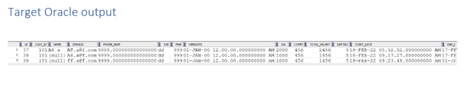GitHub - mahindrakar-akash/SCD2_Implementation: SCD2_Implementation
