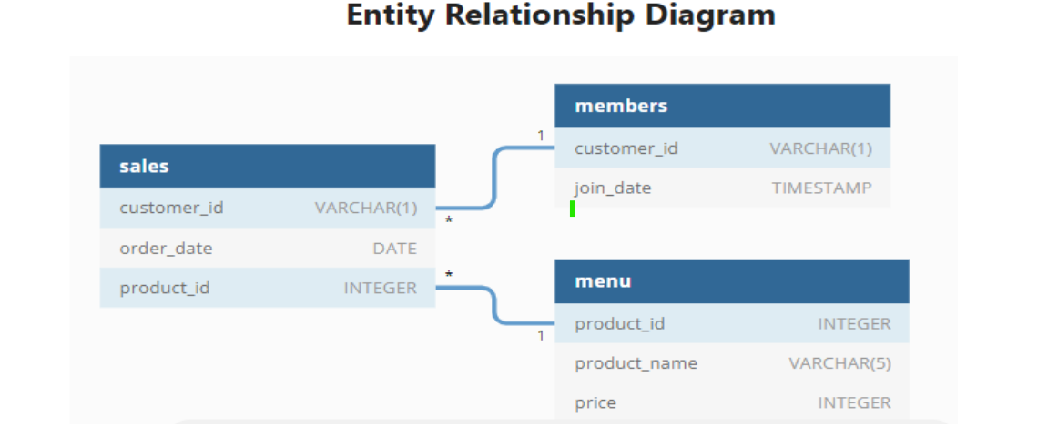 GitHub - Futurense-AbhishekTiwari/usecase1_CustomerLoyaltyProgram ...