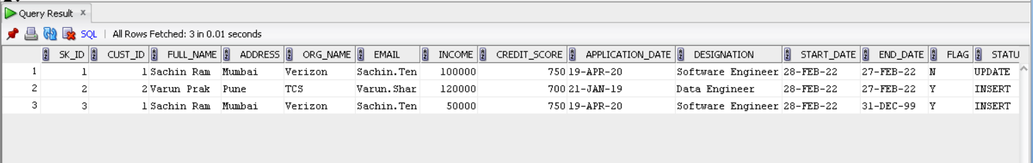 GitHub - Futurense-AbhishekTiwari/Informatica_SCD2_POC_Implementation: Vijay works in an IT ...