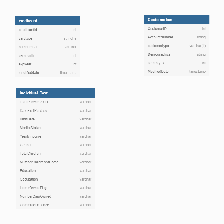GitHub - faraaznx/Case-Study-AdventureWorks