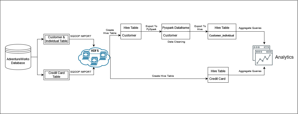 GitHub - Rishi0203/UseCase_5_AdventureWorks