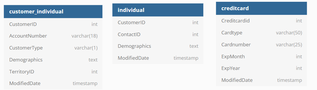 GitHub - Jatin36-cyber/Case-Study-AdventureWorks