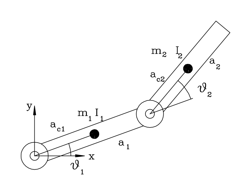 GitHub - LorenzoBalandi/Double_Pendulm: Simulation of a double pendulum with the possibility to ...