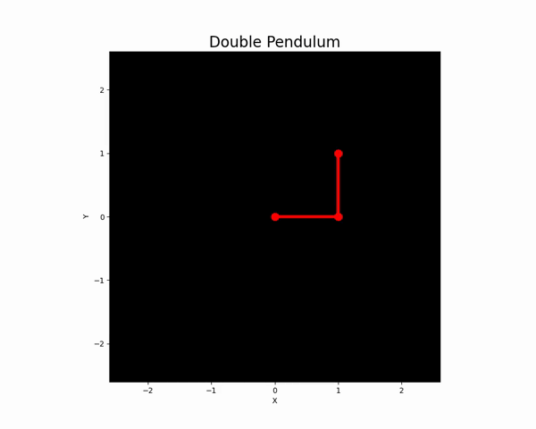 GitHub - LorenzoBalandi/Double_Pendulm: Simulation of a double pendulum with the possibility to ...