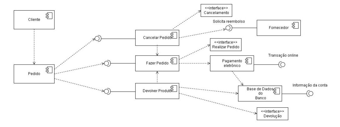 Diagrama de Arquitetura em Camadas e de Componentes - antoniobiasotti ...