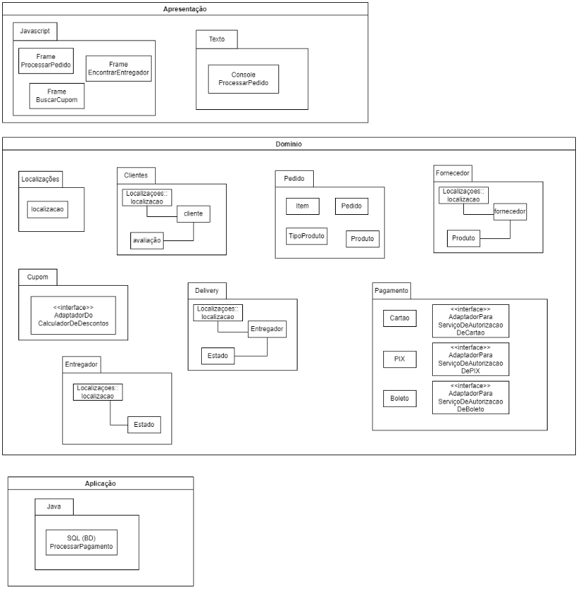 Diagrama de Arquitetura em Camadas e de Componentes - antoniobiasotti ...