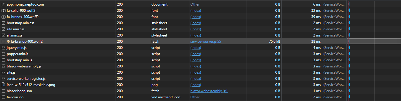 The `lib/fontawesome/webfonts/fa-brands-400.woff2` is downloaded everytime although it is part ...