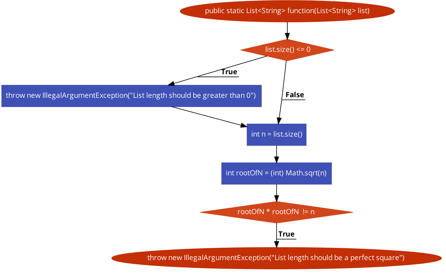 GitHub - repepeat/SI_2022_lab2_206054