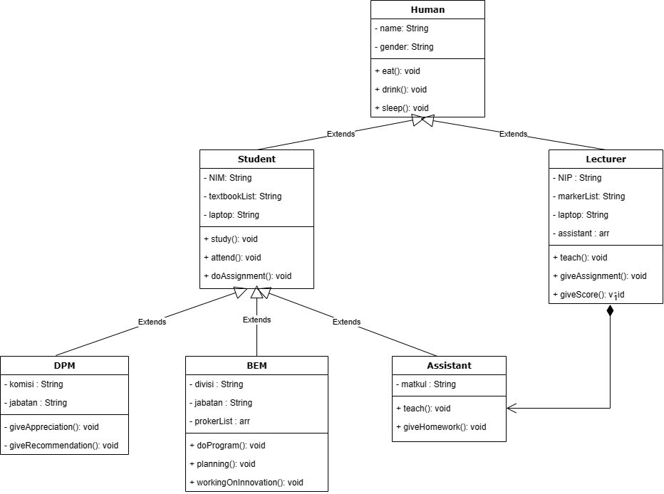GitHub - hestinadwii/TP1C1DPBO2023