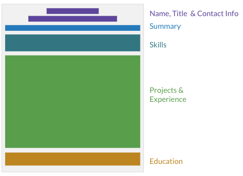 GitHub - jlemenager/u1_lab_personal_resume