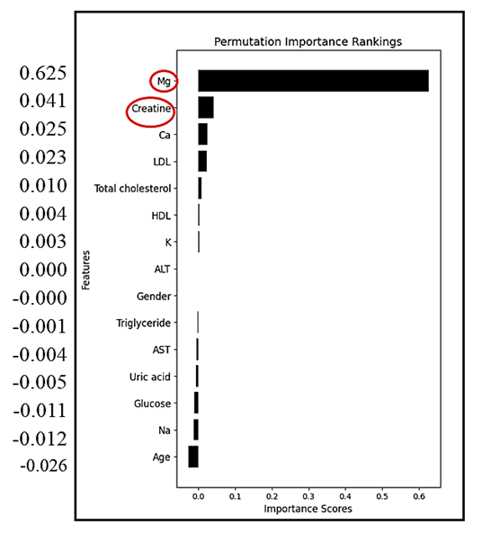 GitHub - tissueandcells/Tp-e-Interval-Prediction: This study explores ...