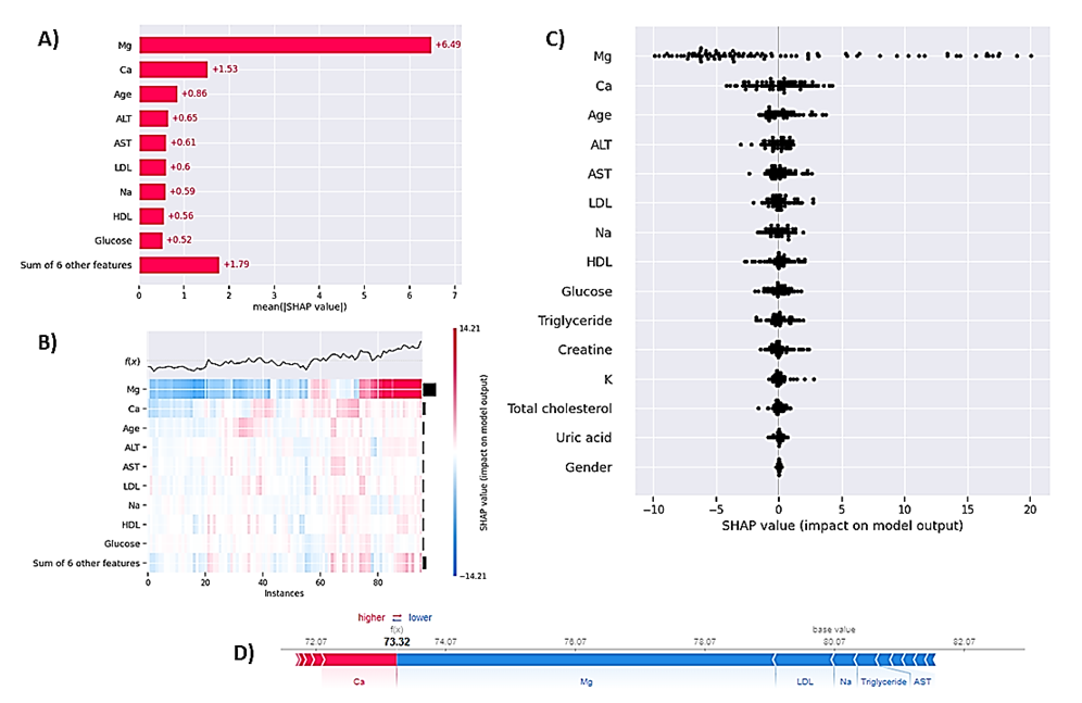 GitHub - tissueandcells/Tp-e-Interval-Prediction: This study explores ...