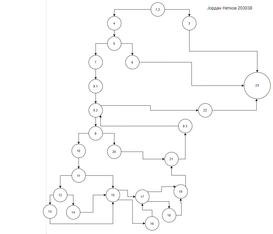 GitHub - NetkovJordan/SI_2022_lab2_203038