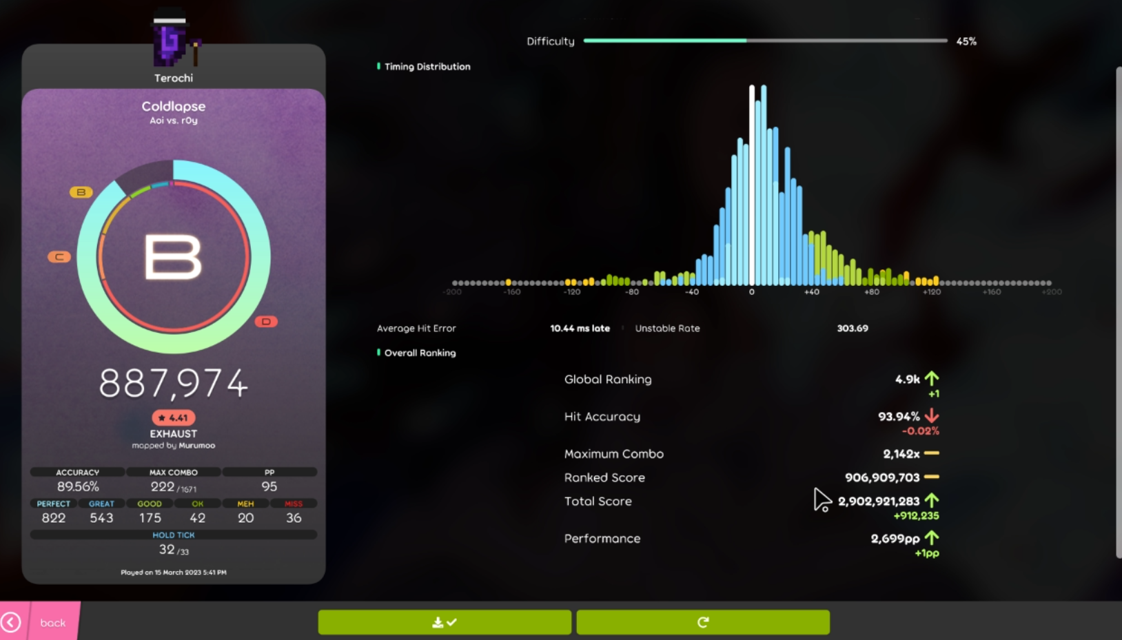 Overall Ranking showing the results of previous map · Issue #22876 ...