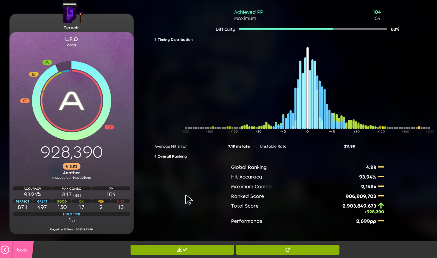Overall Ranking showing the results of previous map · Issue #22876 ...