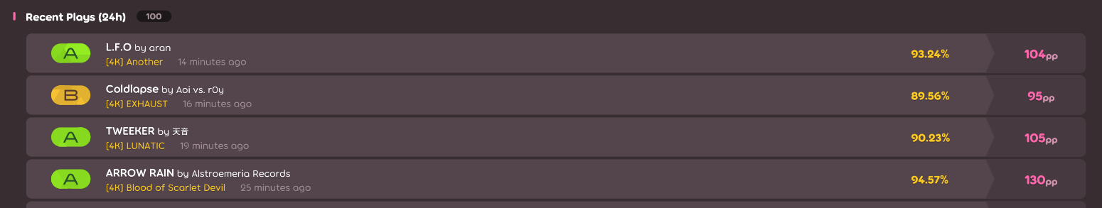 Overall Ranking showing the results of previous map · Issue #22876 · ppy/osu · GitHub