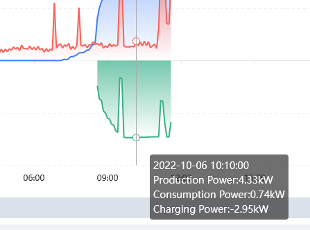 Inverter power discrepancy vs. Solarman · cmcgerty Sofar2mqtt ...