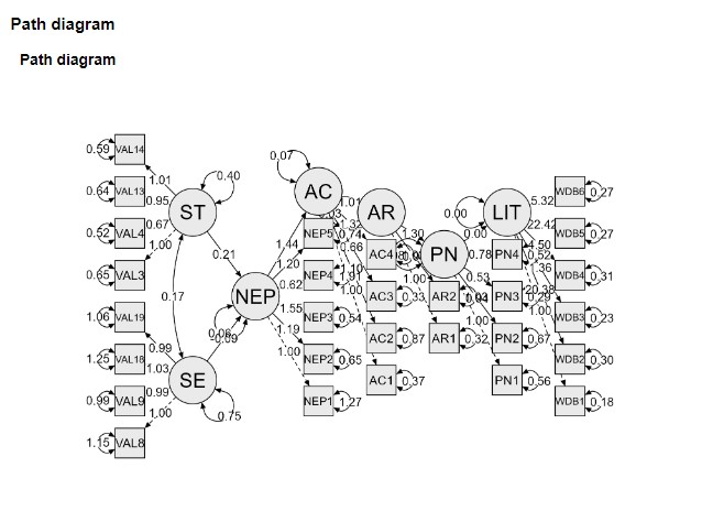 [Bug]: Path diagram in SEM and ordinal variables · Issue #1629 · jasp-stats/jasp-issues · GitHub