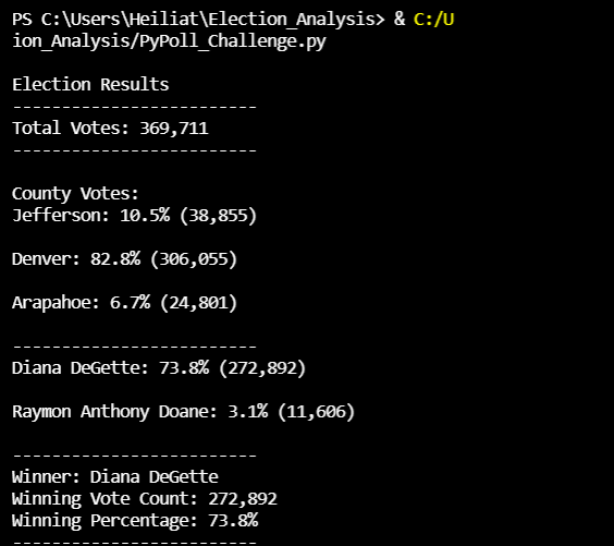 GitHub - Hastieiliat/Election_Analysis: Module3