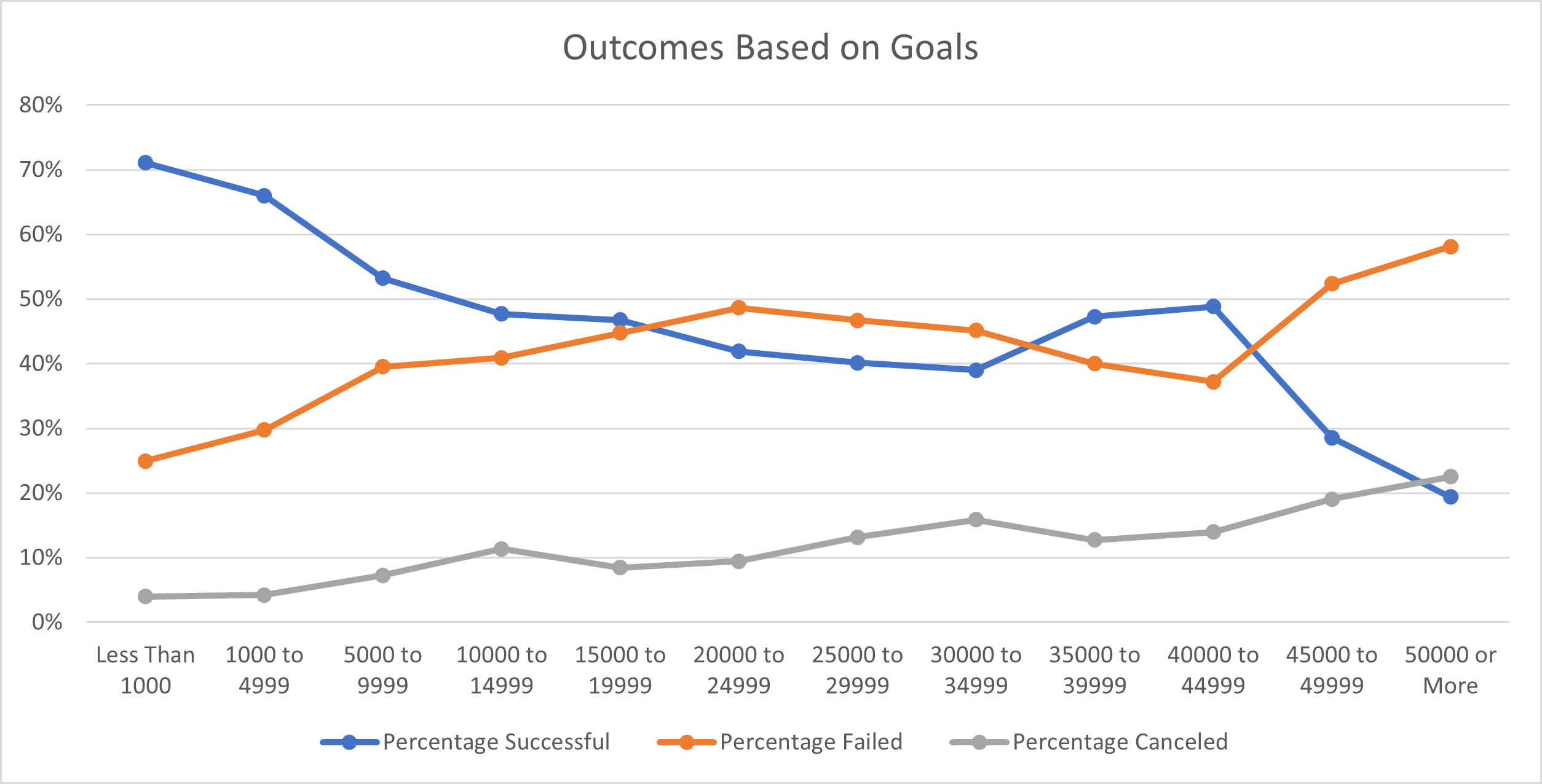 GitHub - TMWRose/kickstarter-analysis: Module 1 Kickstarter analysis