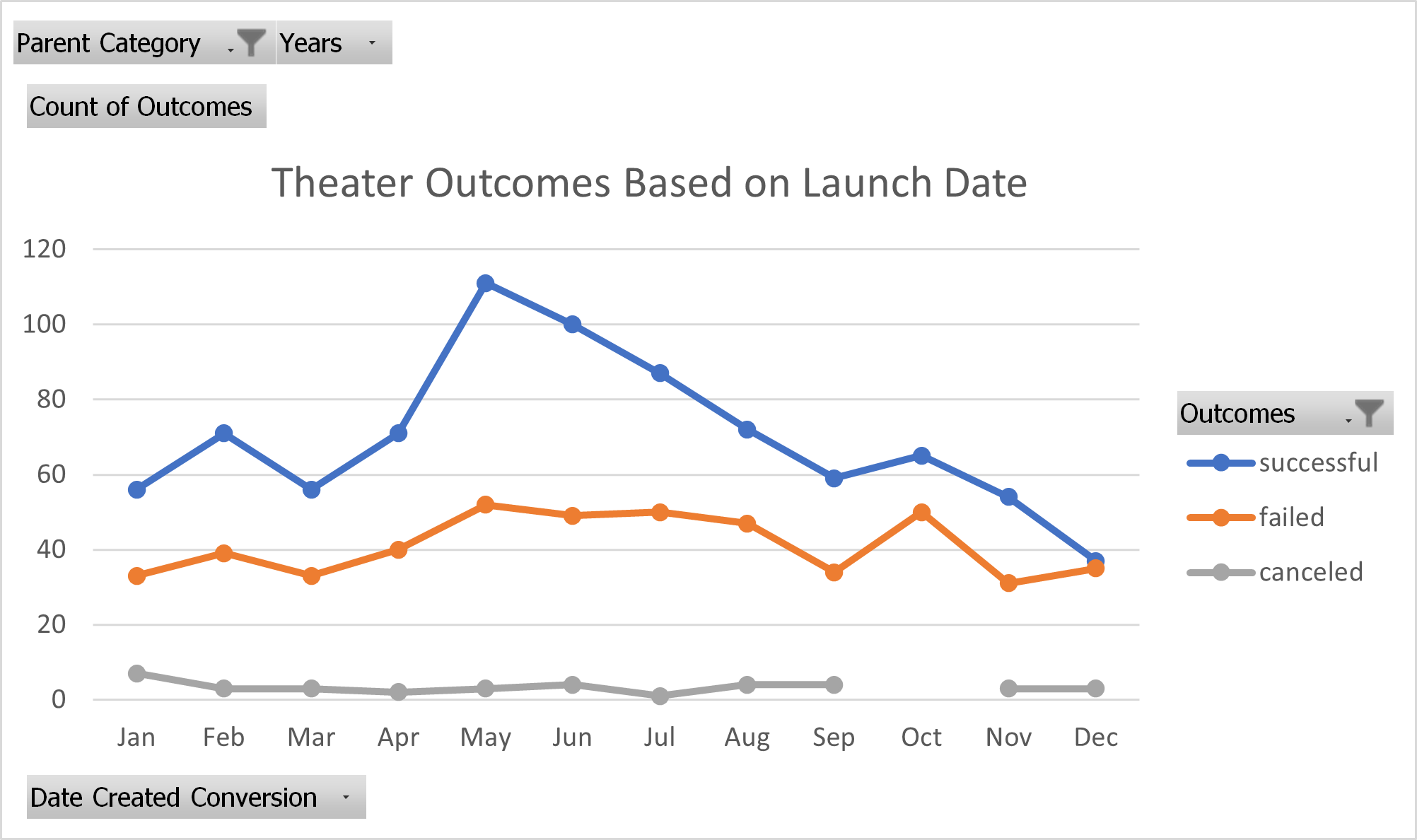 GitHub - TMWRose/kickstarter-analysis: Module 1 Kickstarter analysis