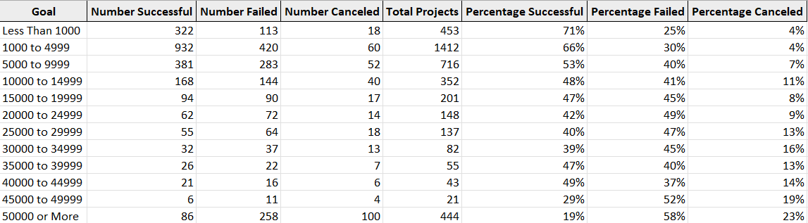 GitHub - TMWRose/kickstarter-analysis: Module 1 Kickstarter analysis