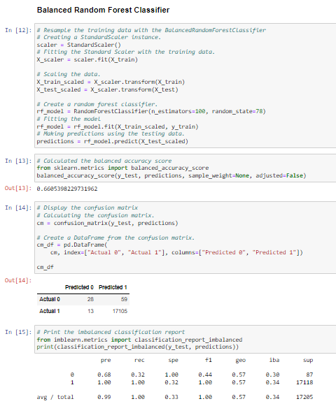 GitHub - TMWRose/Credit_Risk_Analysis