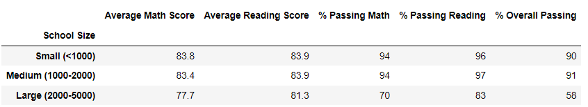 GitHub - TMWRose/School_District_Analysis