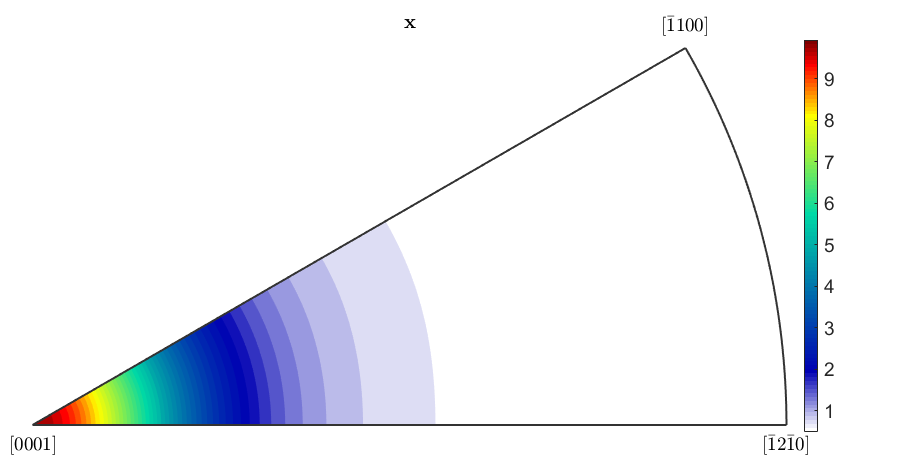 Plot IPF from ctf file with isovalue of a variable on top · mtex-toolbox mtex · Discussion #1359 ...