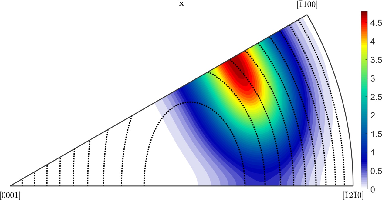 Plot IPF from ctf file with isovalue of a variable on top · mtex-toolbox mtex · Discussion #1359 ...
