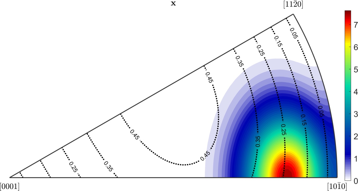 Plot IPF from ctf file with isovalue of a variable on top · mtex-toolbox mtex · Discussion #1359 ...