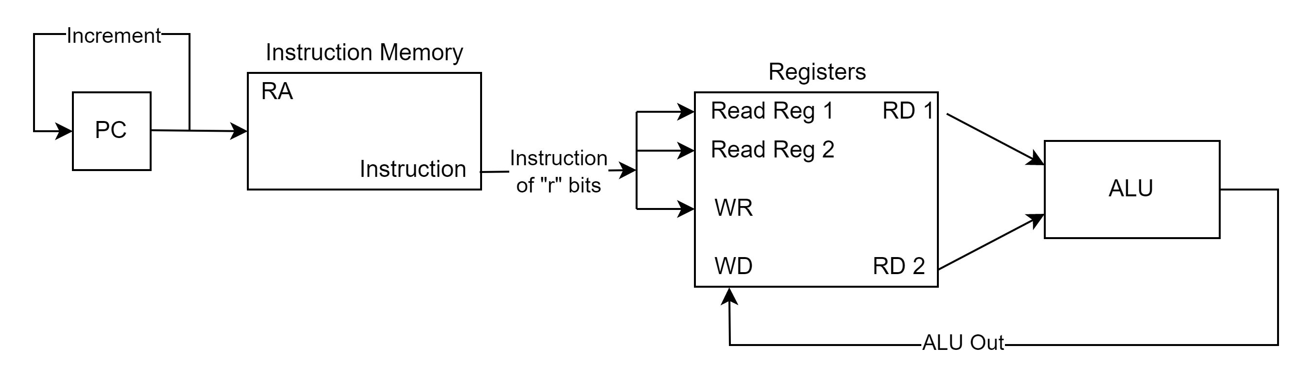 GitHub - Halil-T/16-bit-SingleCycle-CPU: ECE-251 comparch final project