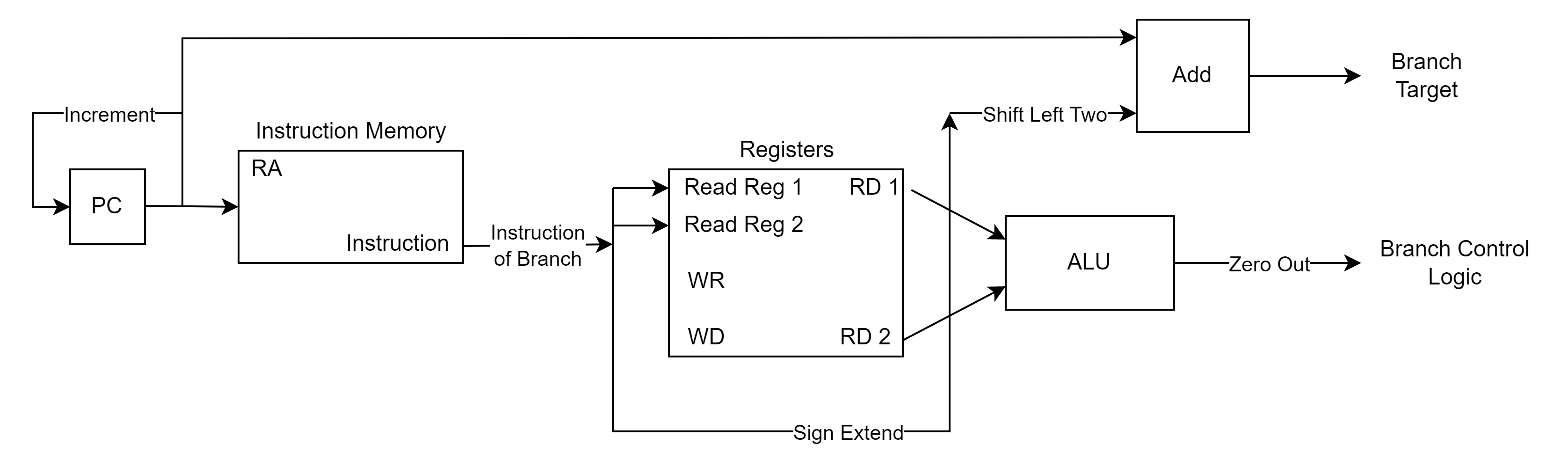 GitHub - Halil-T/16-bit-SingleCycle-CPU: ECE-251 comparch final project
