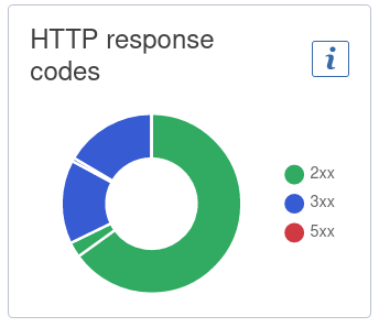 cc-stretch: new component · Issue #592 · CleverCloud/clever-components · GitHub