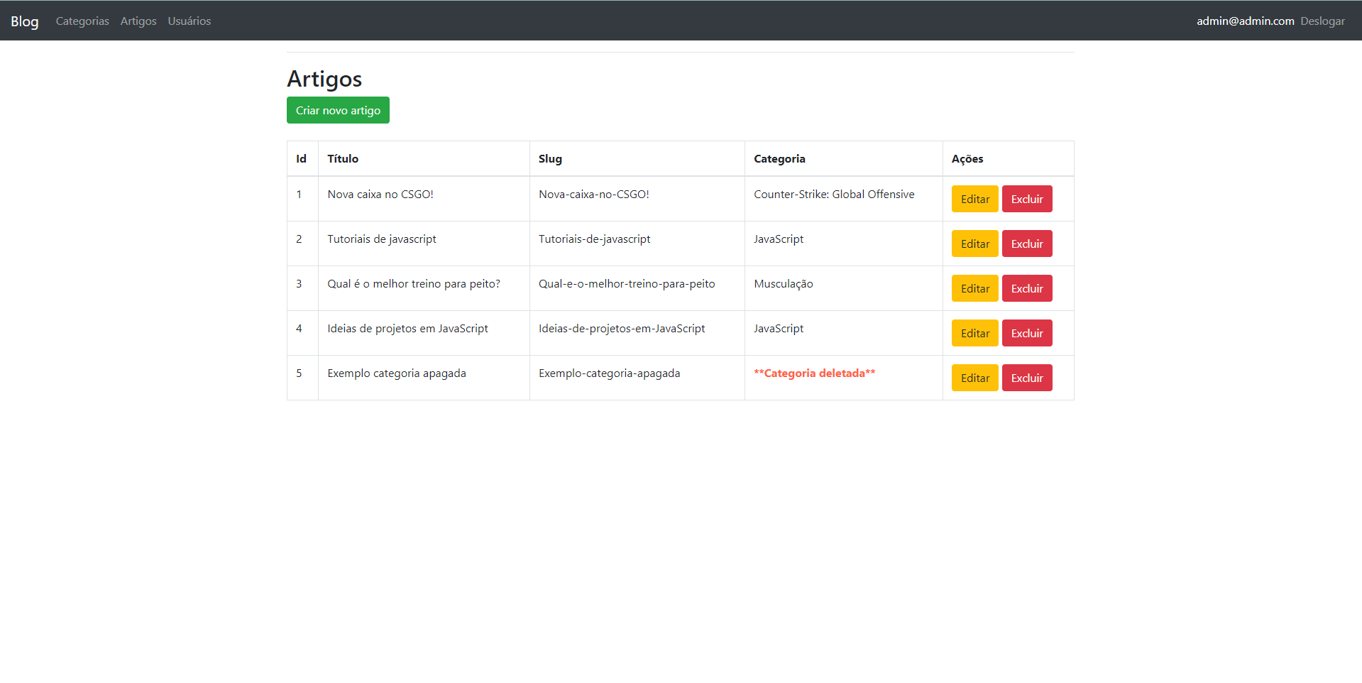 GitHub - oPedroFlores/blog-node: Um simples blog para criar usuários, categorias de artigos e ...