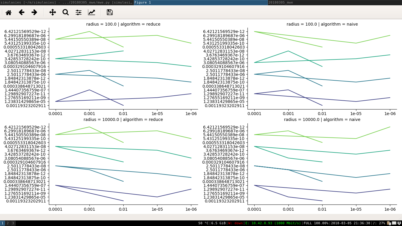 Reversal Of X Axis And Y Axis Offset When Using Facetgrid · Issue 955 · Mwaskomseaborn · Github