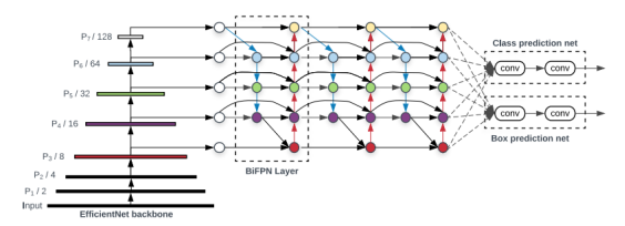 GitHub - MengxueTao/a-microchip-object-detection-system-based-on-TensorFlow2-EfficientDet-model