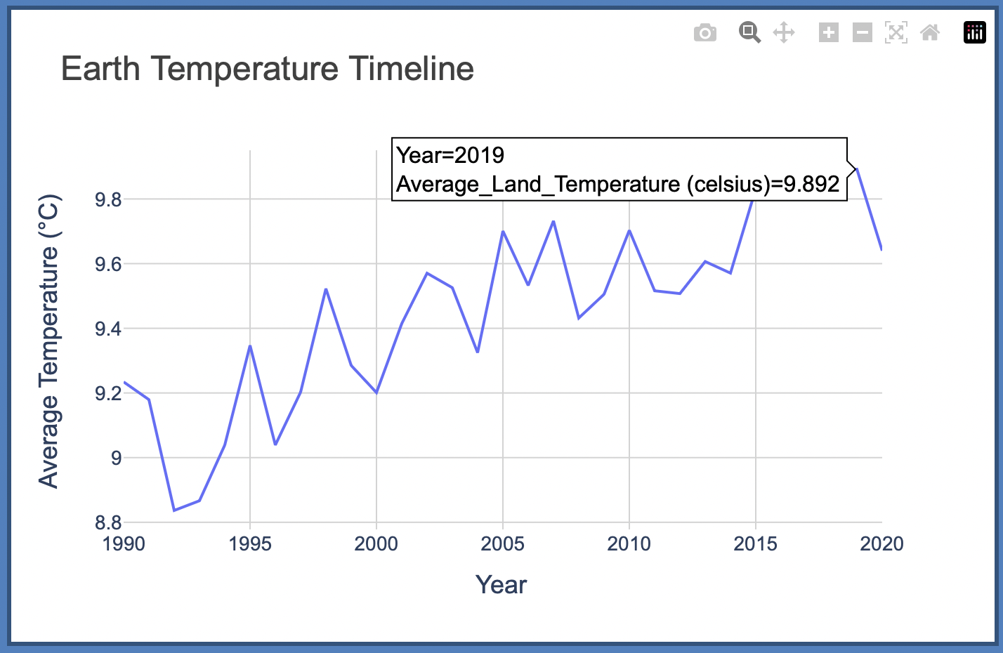GitHub - susovanpatra00/Climate-Change-Data-Visualization-and-Analysis