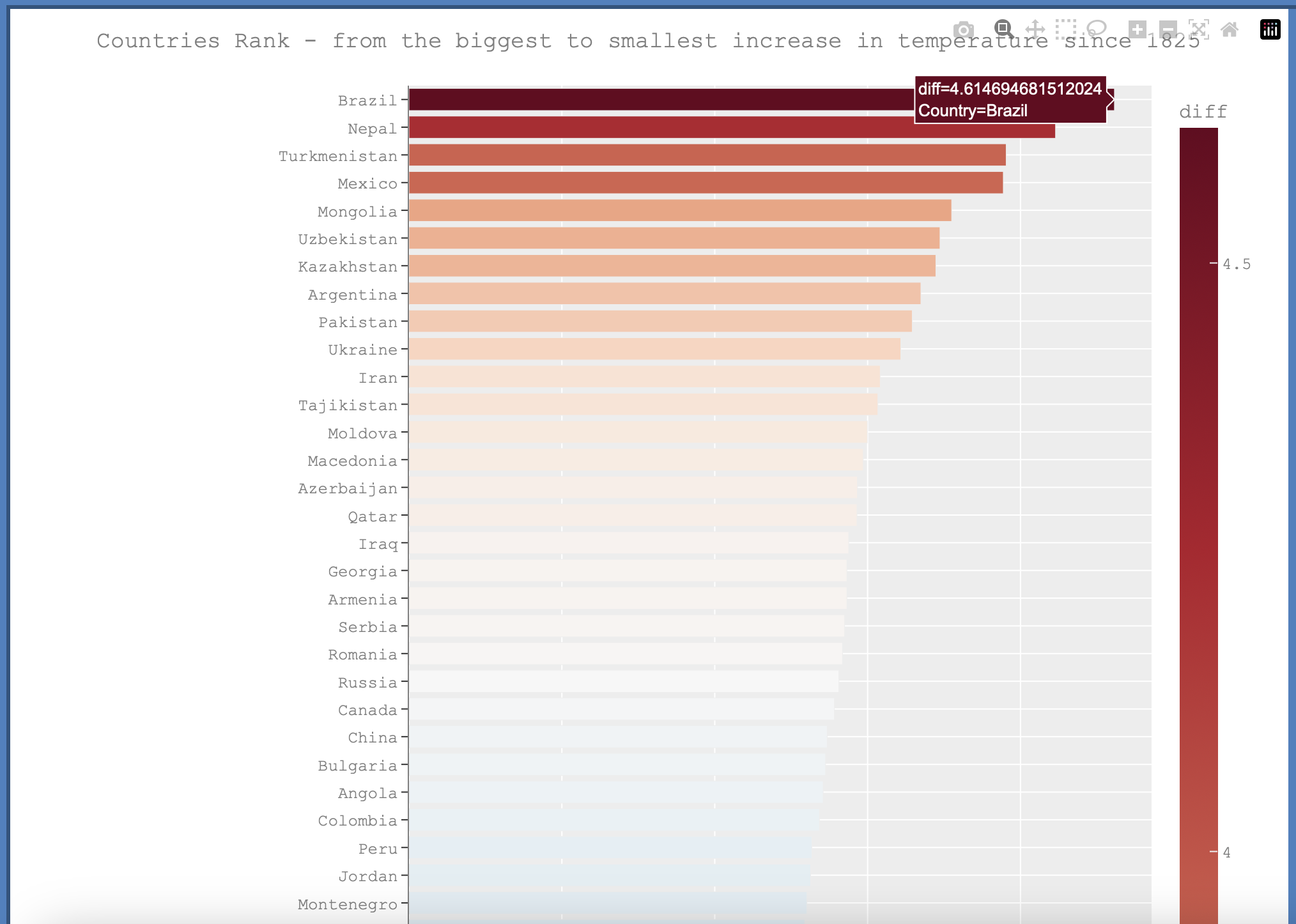 GitHub - sudikshanavik/CS661A_Big_Data: Our interface strives to make ...