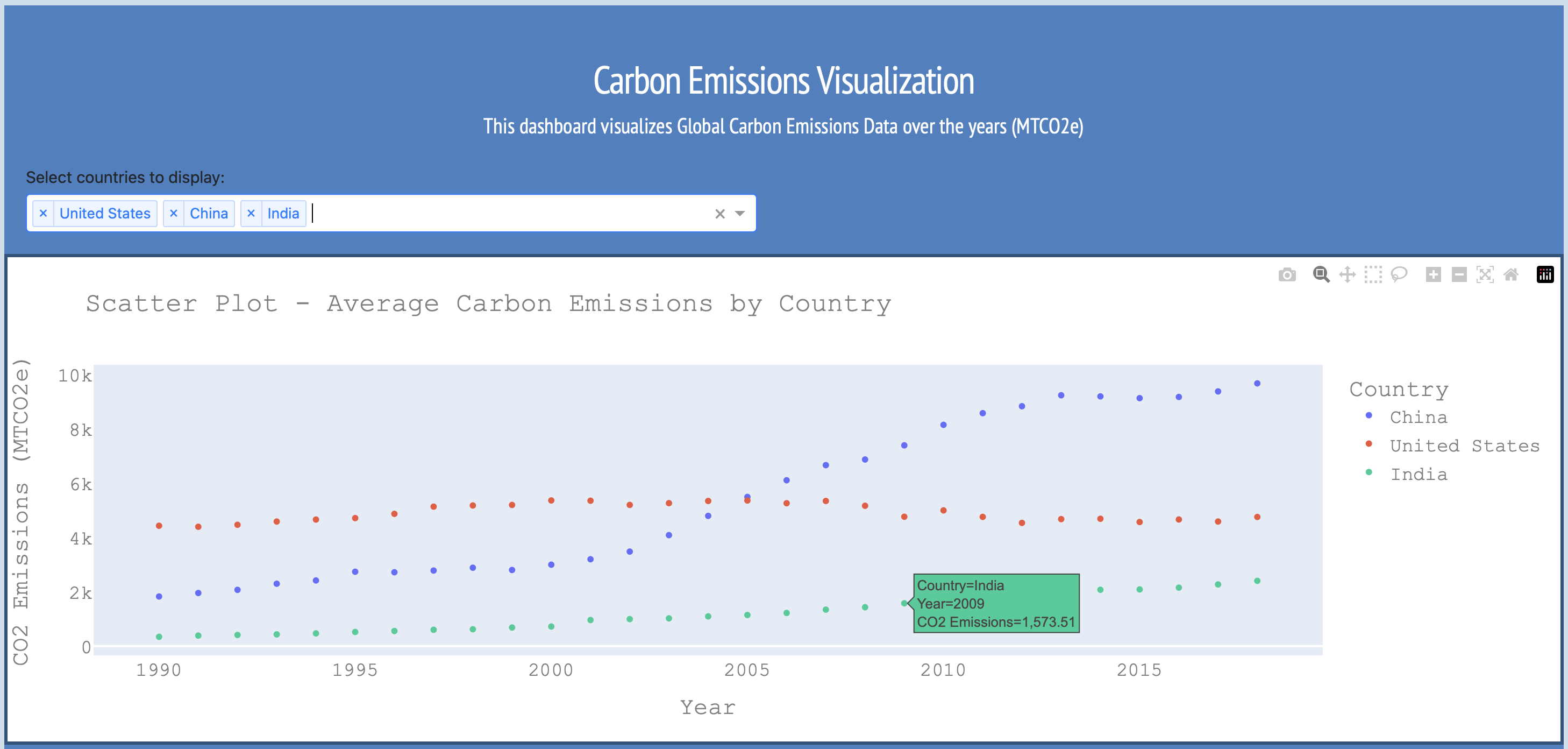 GitHub - sudikshanavik/CS661A_Big_Data: Our interface strives to make ...
