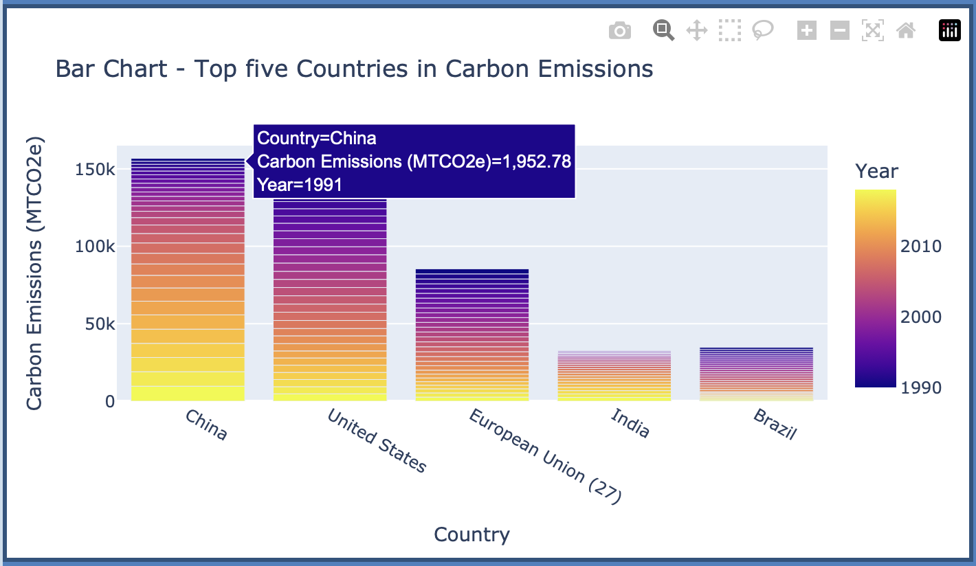 GitHub - sudikshanavik/CS661A_Big_Data: Our interface strives to make ...