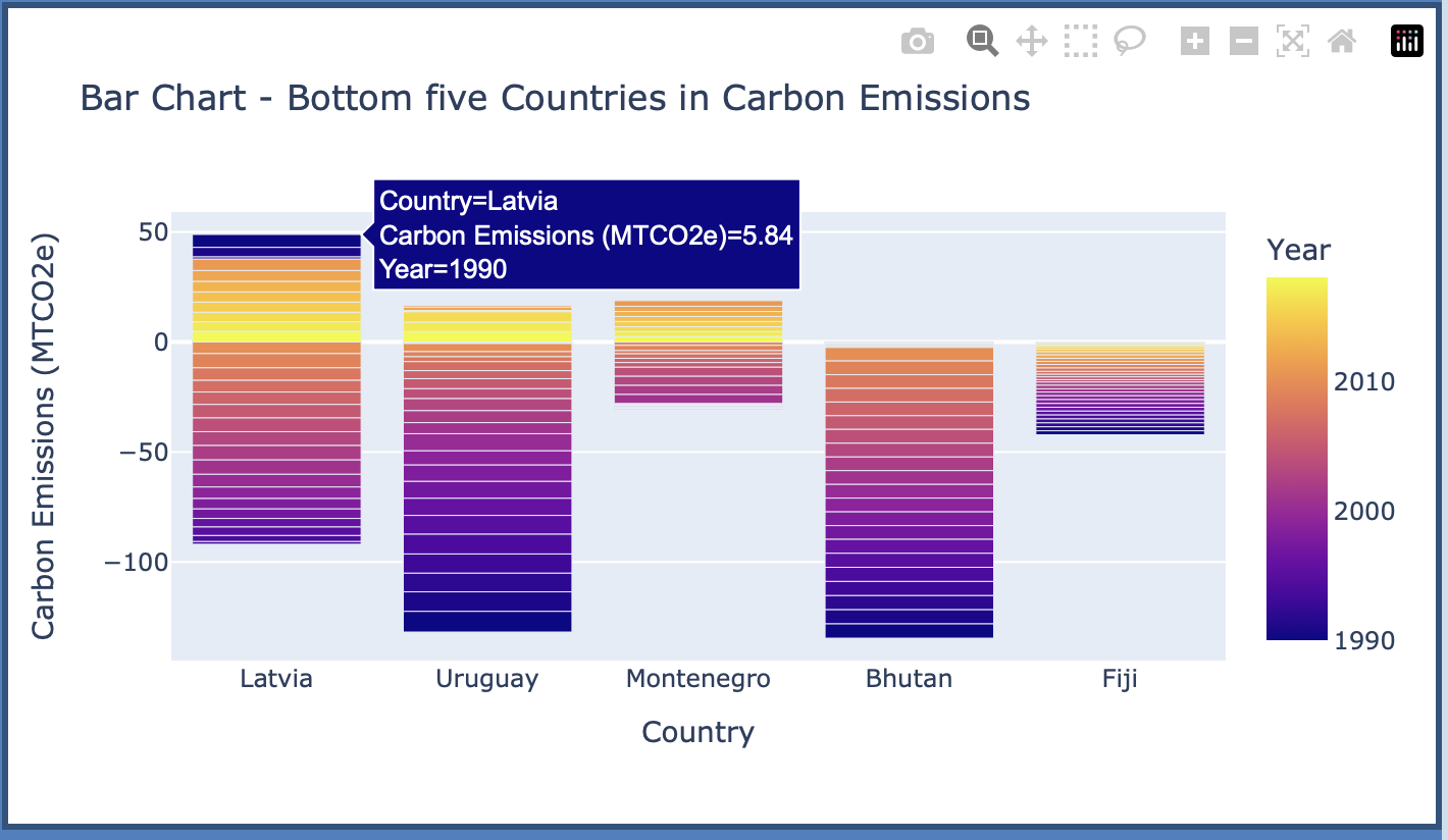 GitHub - sudikshanavik/CS661A_Big_Data: Our interface strives to make ...