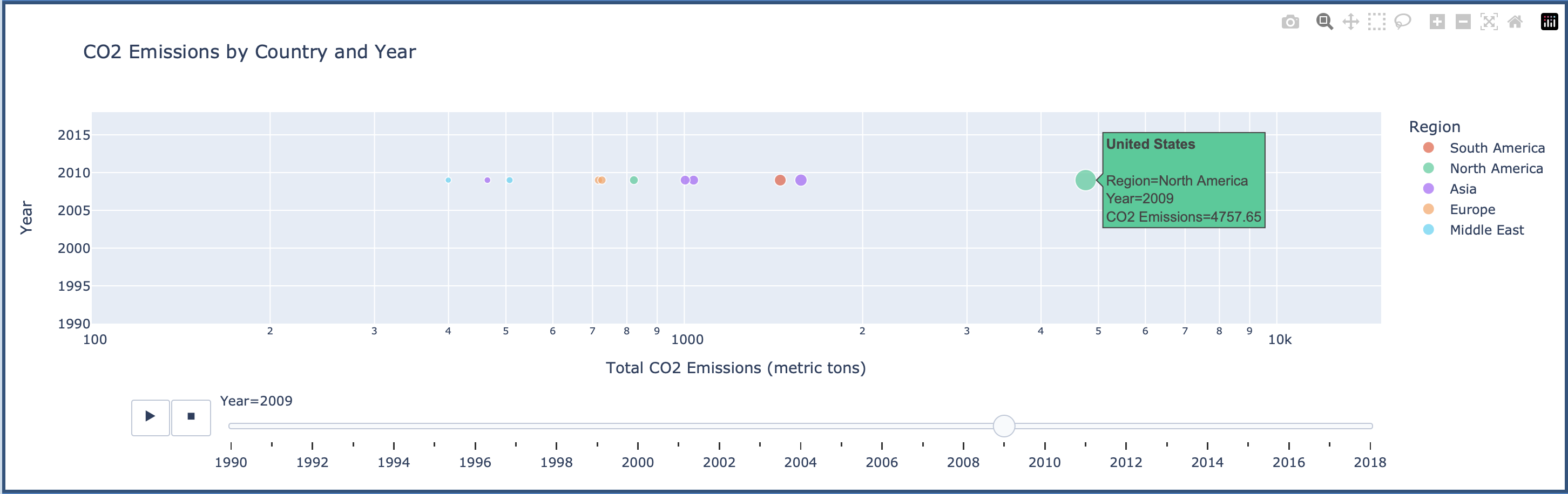 GitHub - sudikshanavik/CS661A_Big_Data: Our interface strives to make ...